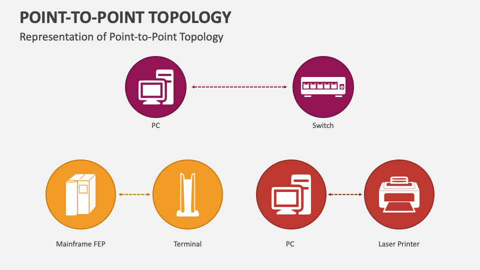 Point-to-Point Topology PowerPoint and Google Slides Template - PPT Slides