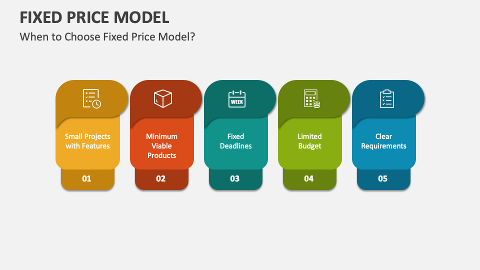 Fixed Price Model PowerPoint and Google Slides Template - PPT Slides