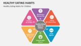 Healthy Eating Habits Template for PowerPoint and Google Slides - PPT ...