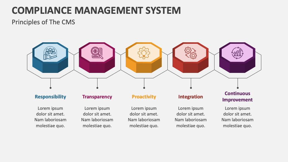 Compliance Management System Template for Google Slides and PowerPoint - PPT Slides