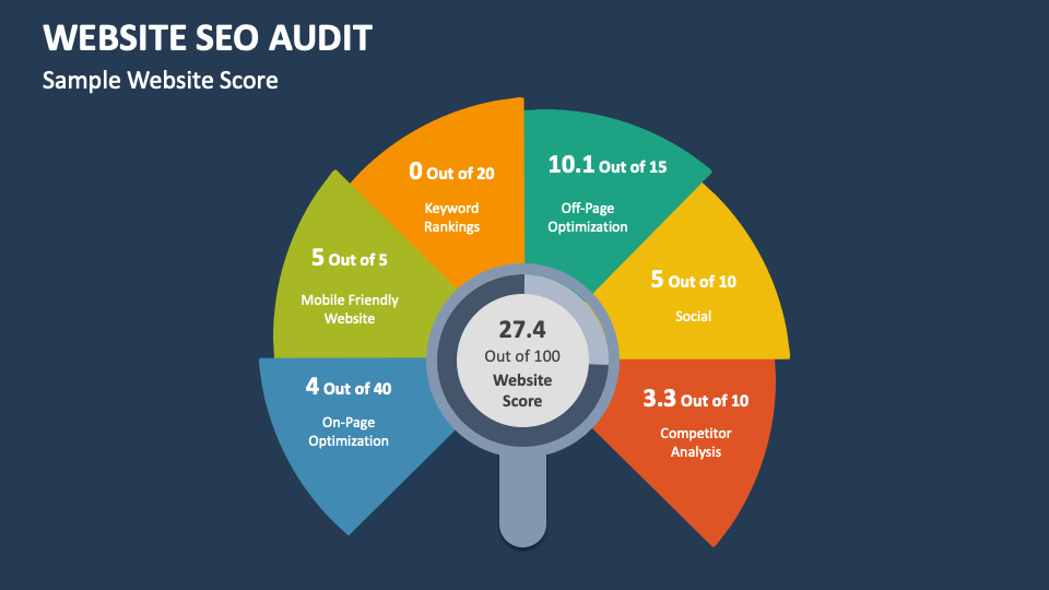 Website SEO Audit PowerPoint and Google Slides Template - PPT Slides