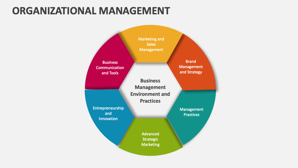 Organizational Management Template for PowerPoint and Google Slides ...