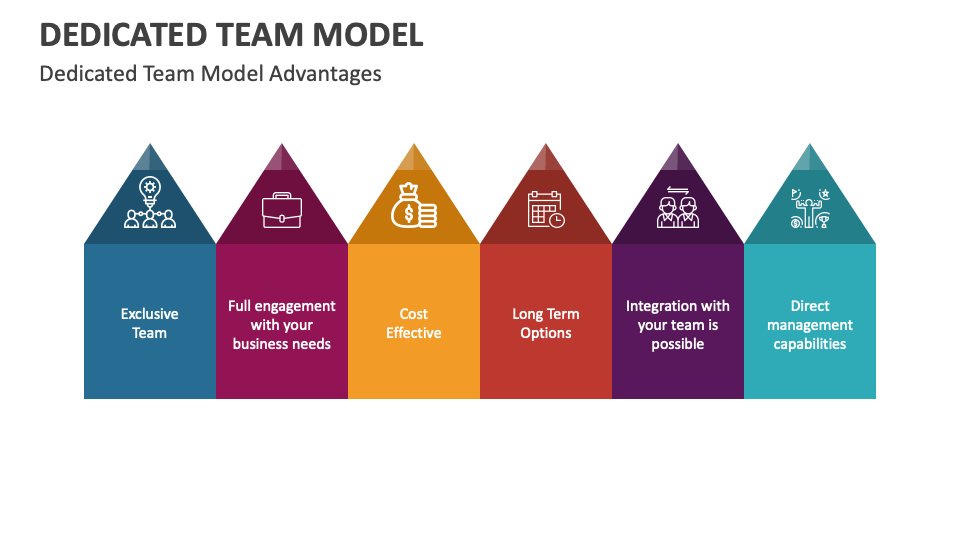 Dedicated Team Model PowerPoint and Google Slides Template - PPT Slides