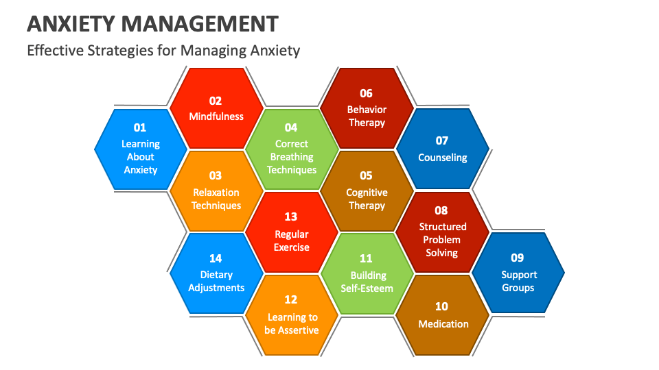 Anxiety Management PowerPoint and Google Slides Template - PPT Slides