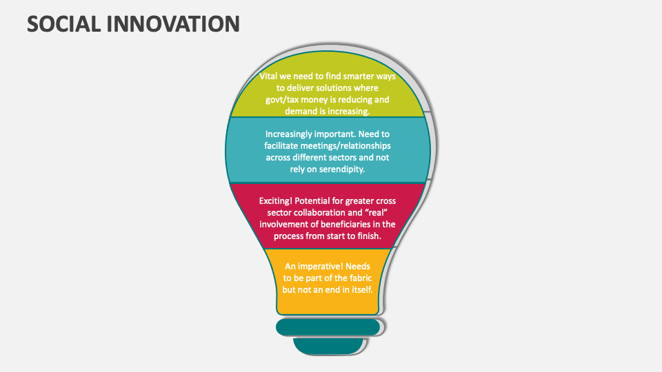 Social Innovation PowerPoint and Google Slides Template - PPT Slides