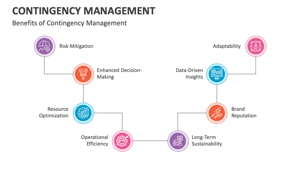 Contingency Management Template for Google Slides and PowerPoint - PPT ...