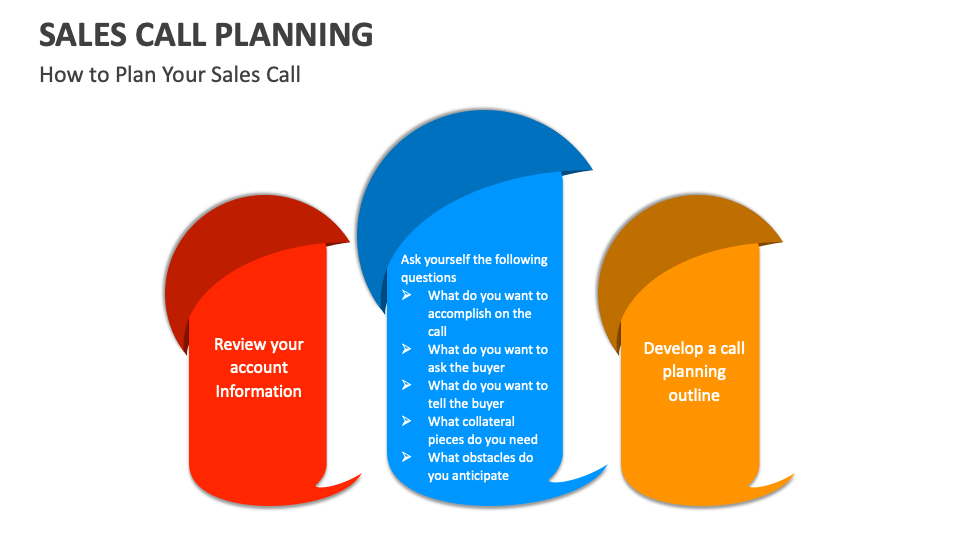 Sales Call Planning Template for PowerPoint and Google Slides - PPT Slides