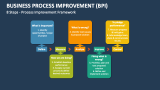 Business Process Improvement (BPI) Template for PowerPoint and Google ...