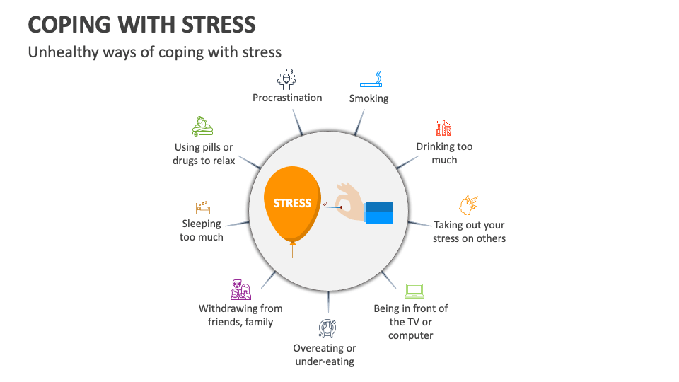 Coping With Stress PowerPoint and Google Slides Template - PPT Slides
