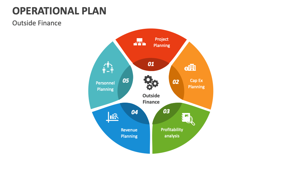 Operational Plan Template for PowerPoint and Google Slides - PPT Slides