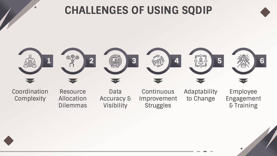 SQDIP Template for Google Slides and PowerPoint - PPT Slides