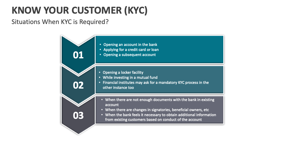 Know Your Customer (KYC) Template for PowerPoint and Google Slides - PPT Slides