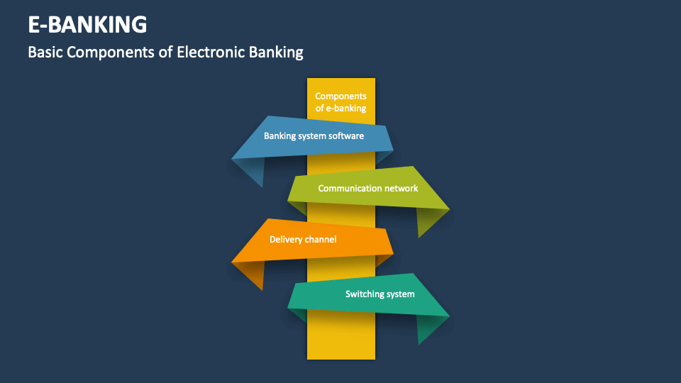 E-Banking Template for PowerPoint and Google Slides - PPT Slides