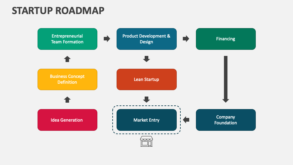 Startup Roadmap PowerPoint and Google Slides Template - PPT Slides