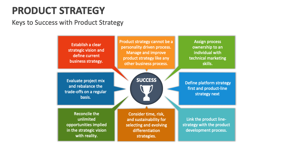 Product Strategy Template for PowerPoint and Google Slides - PPT Slides