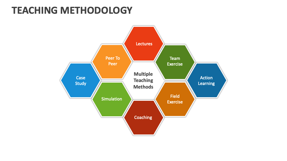 Teaching Methodology Template for PowerPoint and Google Slides - PPT Slides