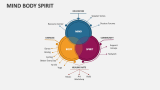 Mind Body Spirit Template for PowerPoint and Google Slides - PPT Slides