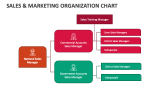 Sales and Marketing Organization Chart PowerPoint and Google Slides ...