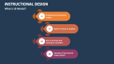 Instructional Design Template for PowerPoint and Google Slides - PPT Slides