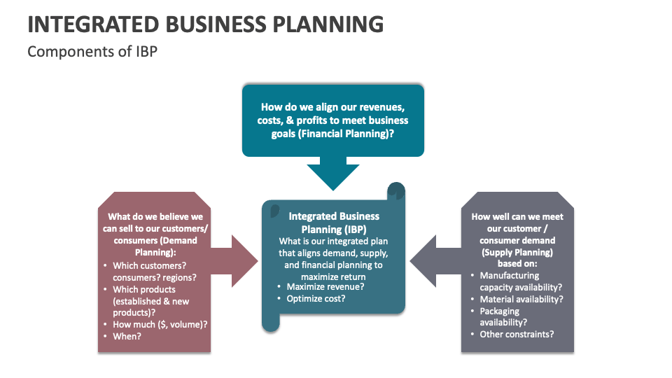 Integrated Business Planning Sustainability