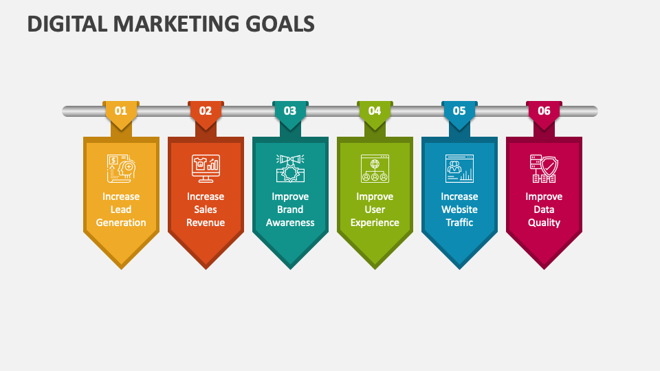 Digital Marketing Goals PowerPoint and Google Slides Template - PPT Slides