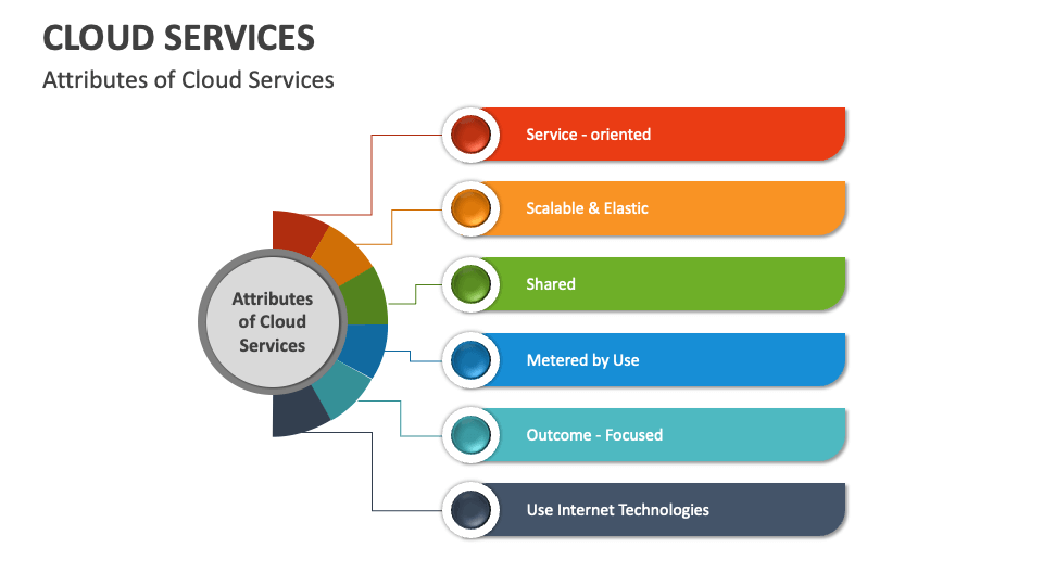 Cloud Services Template for PowerPoint and Google Slides - PPT Slides