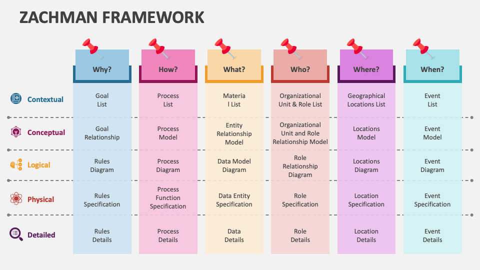 Zachman Framework Template for Google Slides and PowerPoint - PPT Slides