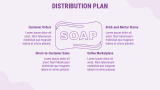 Soap-Making Business Plan PowerPoint and Google Slides Template - PPT ...