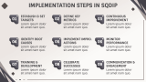 SQDIP Template for Google Slides and PowerPoint - PPT Slides