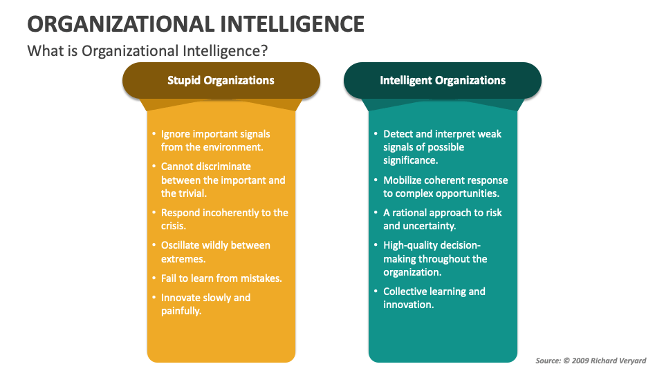 Organizational Intelligence PowerPoint and Google Slides Template - PPT ...