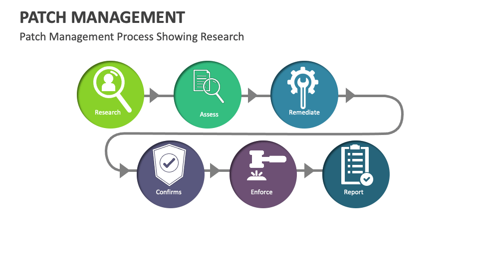 Patch Management Template for PowerPoint and Google Slides - PPT Slides