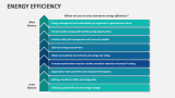 Energy Efficiency Template for PowerPoint and Google Slides - PPT Slides