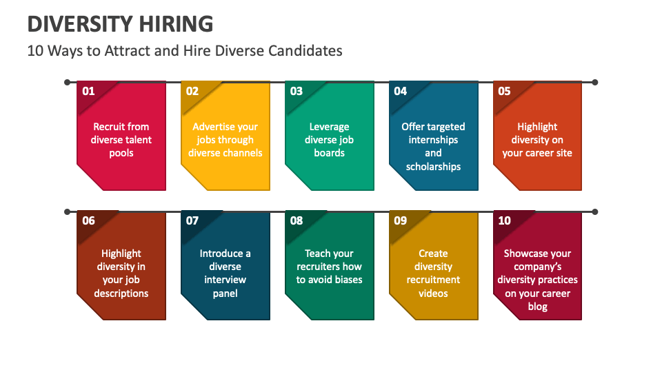Diversity Hiring PowerPoint and Google Slides Template - PPT Slides