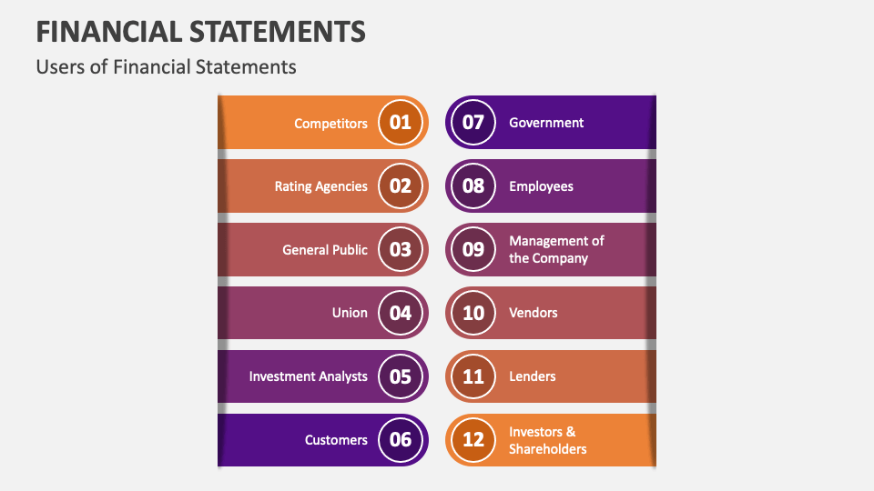 Financial Statements Template for PowerPoint and Google Slides - PPT Slides