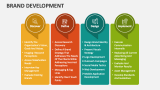 Brand Development PowerPoint and Google Slides Template - PPT Slides