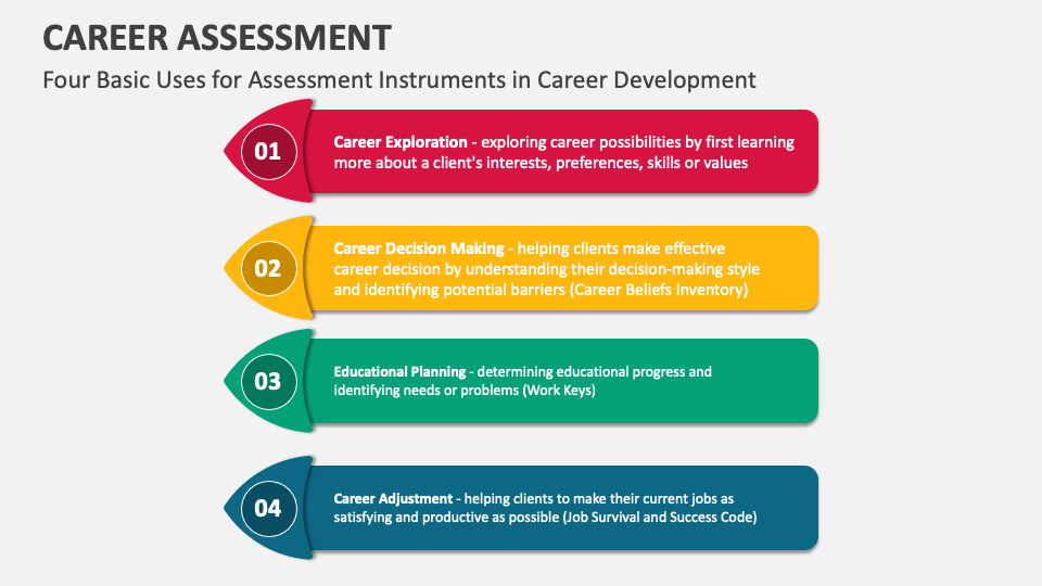 Career Assessment Template for PowerPoint and Google Slides - PPT Slides