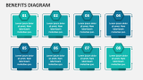 Benefits Diagram Template for PowerPoint and Google Slides - PPT Slides