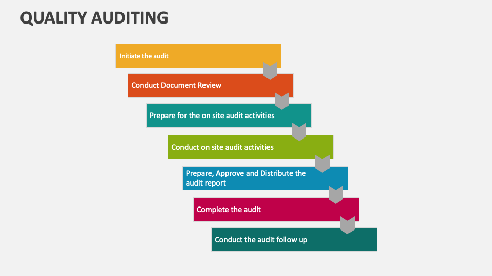 Quality Auditing Template for PowerPoint and Google Slides - PPT Slides