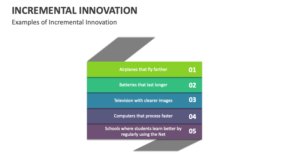 Incremental Innovation Template for PowerPoint and Google Slides - PPT ...