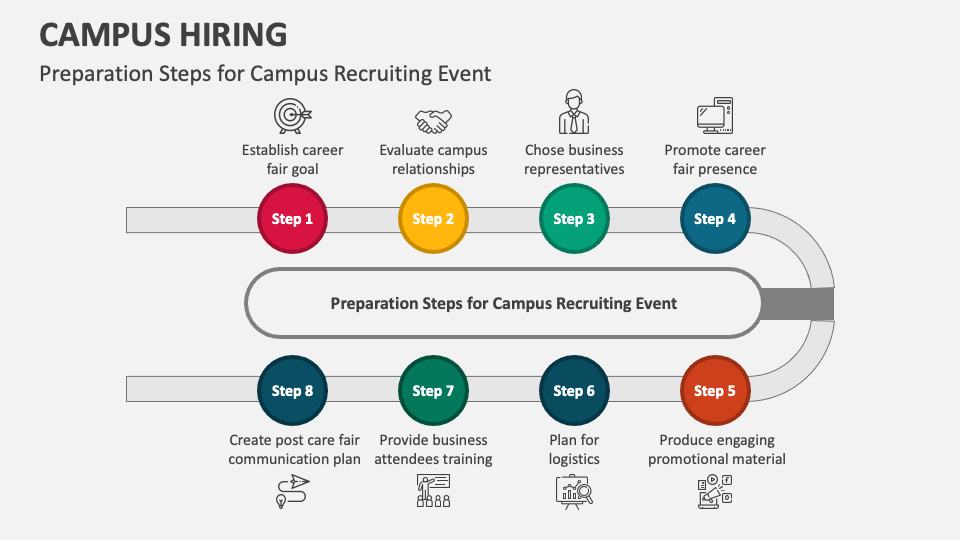 Campus Hiring PowerPoint and Google Slides Template - PPT Slides