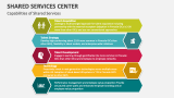 Shared Services Center Template for PowerPoint and Google Slides - PPT ...
