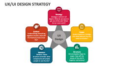 UX/UI Design Strategy PowerPoint and Google Slides Template - PPT Slides