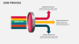 Lens Process Template for PowerPoint and Google Slides - PPT Slides