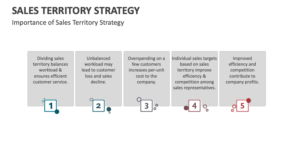 Sales Territory Strategy PowerPoint and Google Slides Template - PPT Slides