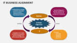 IT Business Alignment Template for PowerPoint and Google Slides - PPT ...