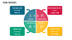 ESBI Model PowerPoint and Google Slides Template - PPT Slides