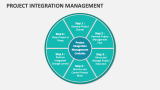 Project Integration Management Template for PowerPoint and Google ...