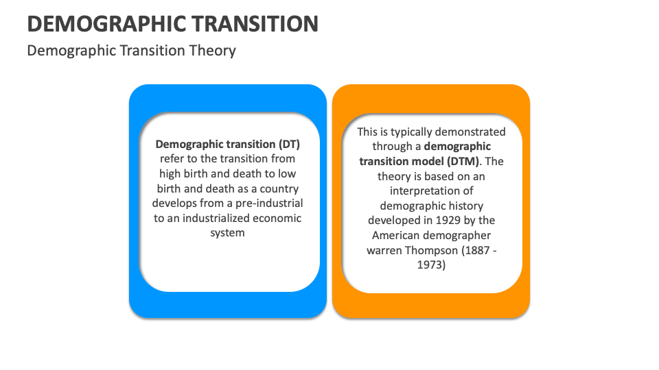 Demographic Transition Template for PowerPoint and Google Slides - PPT ...