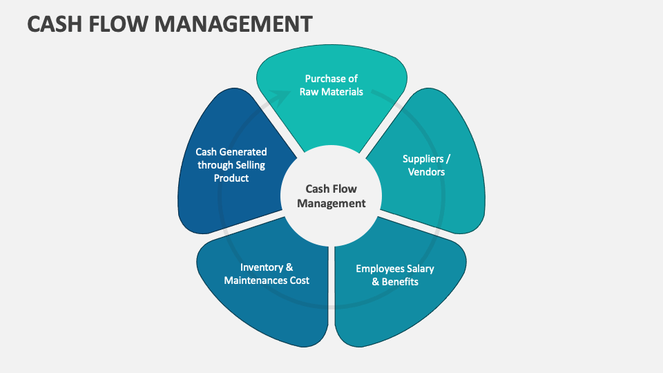 Cash Flow Management PowerPoint and Google Slides Template - PPT Slides