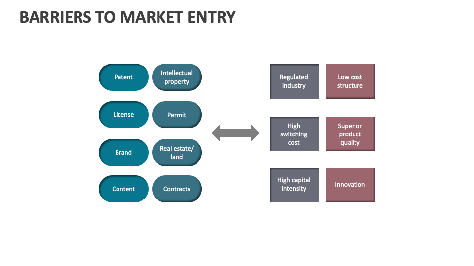 Barriers to Market Entry Template for PowerPoint and Google Slides ...